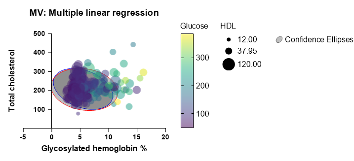 When the fill color for confidence ellipses/convex hulls are defined using a 'single color', the ...